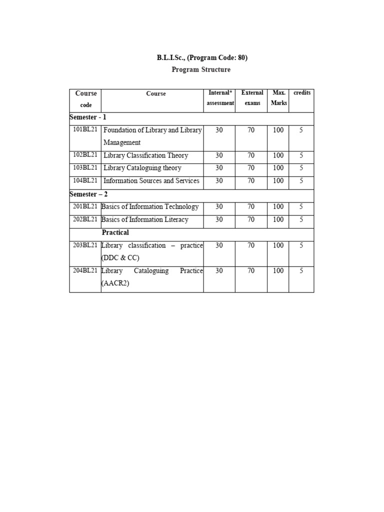 Blisc | PDF