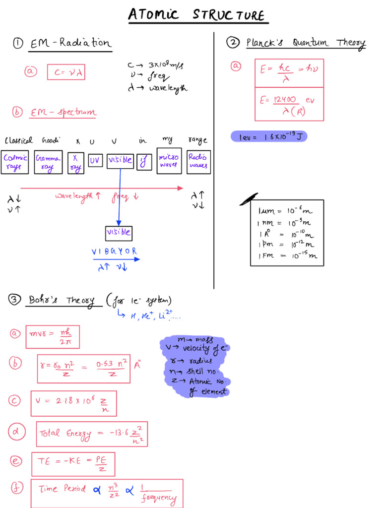 Atomic Structure Formulae-Invert | PDF