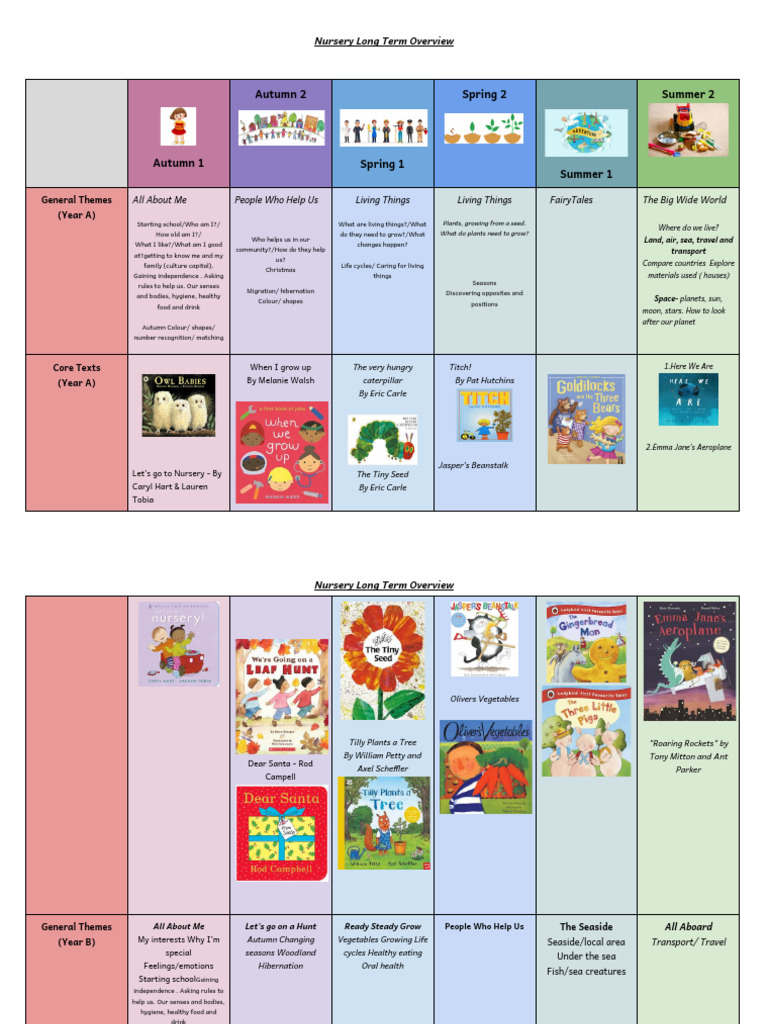 Nursery Yearly Curriculum Overview | PDF | Vocabulary | Word