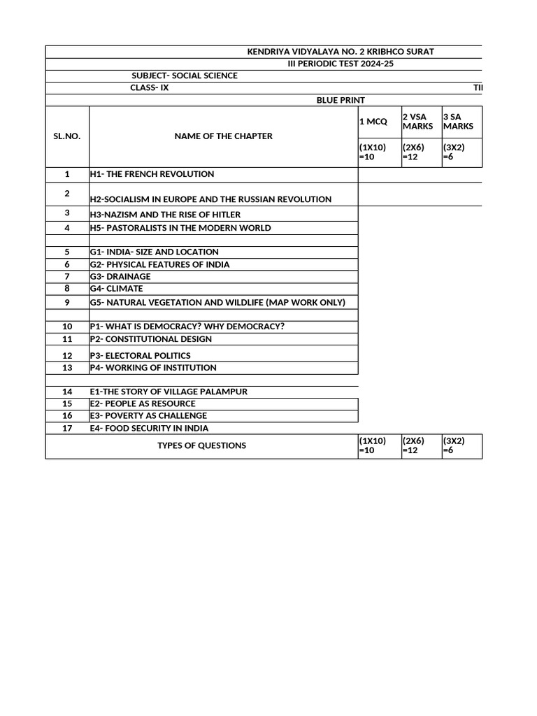 9TH - PT3 SST BP | PDF