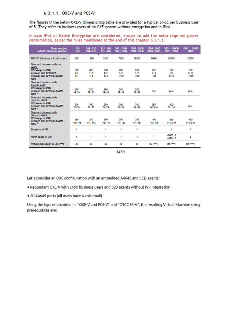 Sizing VM S Oxe Systems | PDF