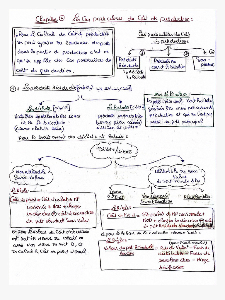 Chap5 compta analytique avec exs? | PDF