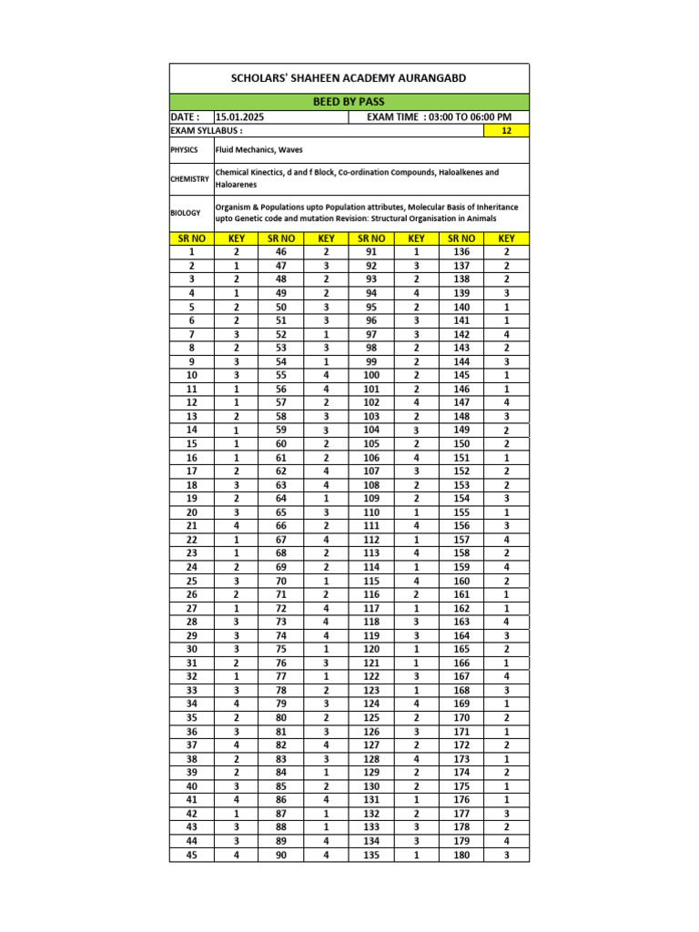 15.01.2025 12TH - BBP Key & Solution | PDF | Pressure | Physical Phenomena