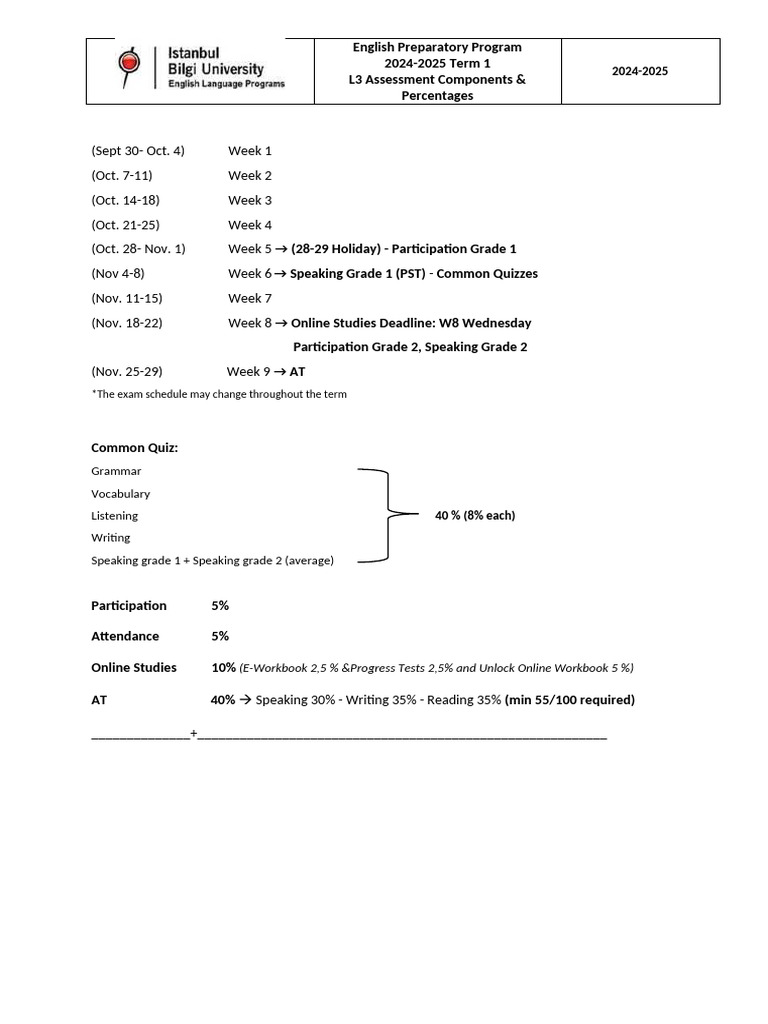 L3 Assessment Components and Percentages T1 | PDF