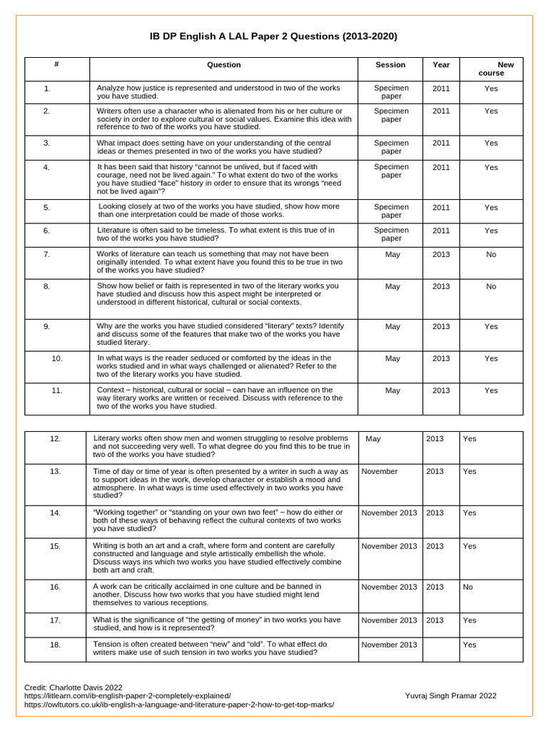IB English A Paper 2 Questions (2013-2020) | PDF | Irony