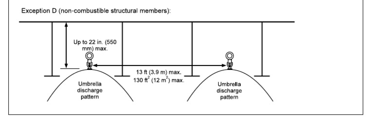 Obstructed Ceiling | PDF