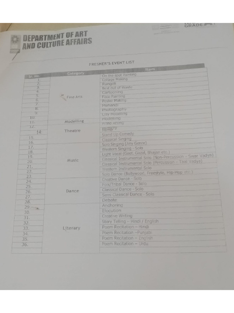 Pratibha Event | PDF