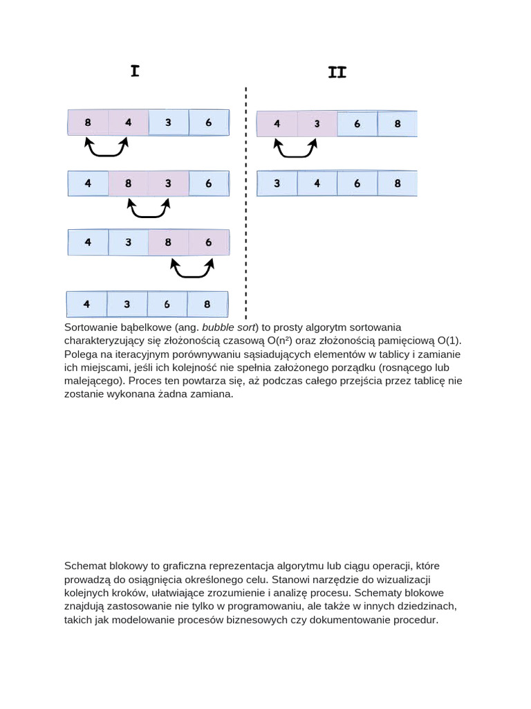 Sortowanie Babelkowe I Schemat Blokowy Mateusz Janus 2p | PDF