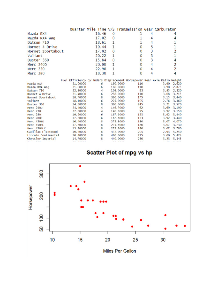 DS Exp-1 Print | PDF