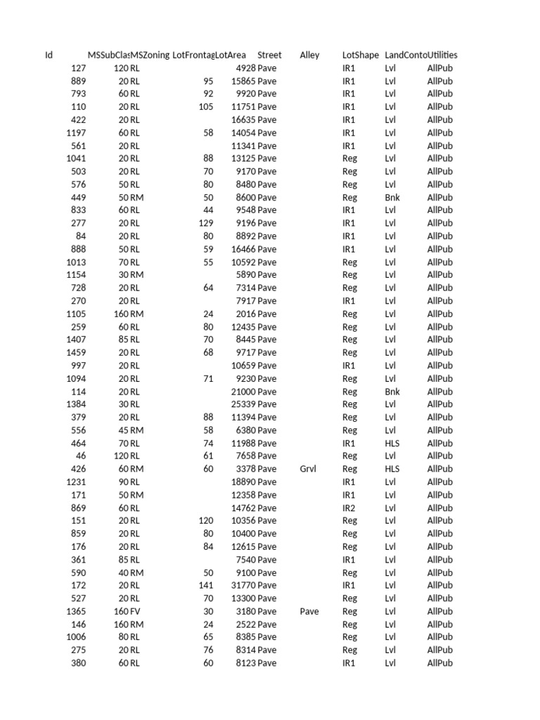 Housing Project Train Data | PDF