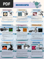 Tipos de Microscopios | PDF | Microscopio | Óptica