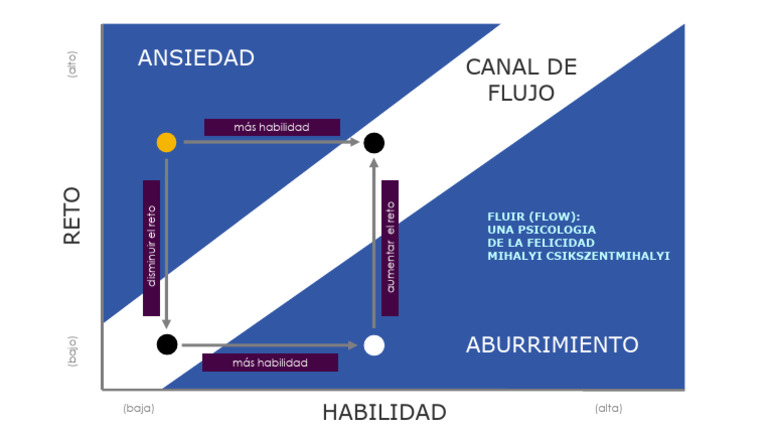 FLUJO | PDF