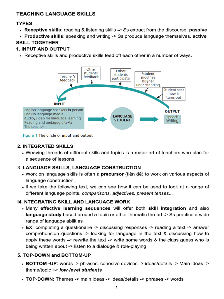 Describing Learning and Teaching | PDF | Reading Comprehension | Vocabulary