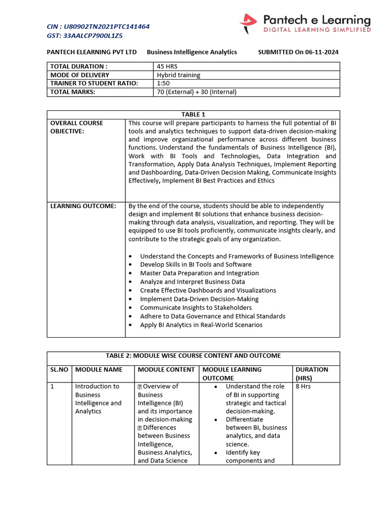 Business Intelligence and Analytics - Pantech ELearning PVT LTD | PDF | Forecasting | Pricing