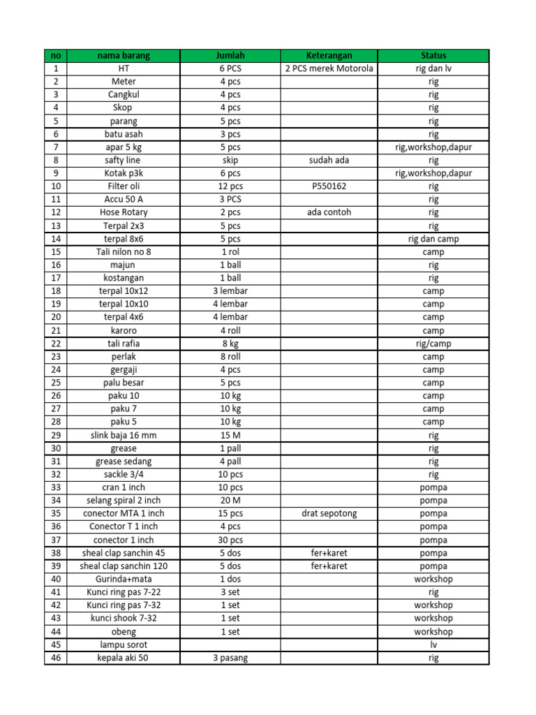 List Belanjaan | PDF