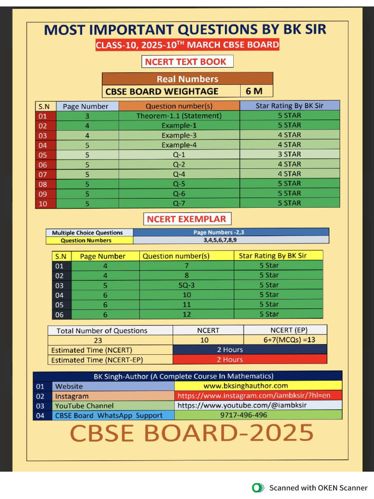 Most Important Questions For Revision | PDF