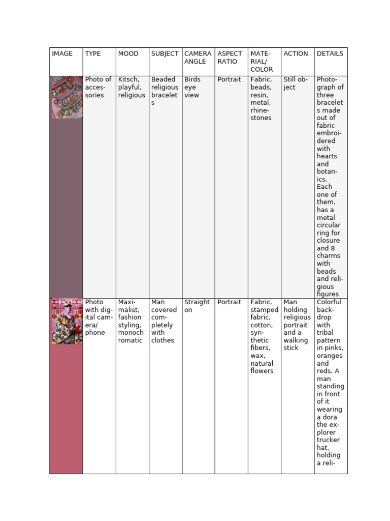 AI Report - Isabella Polo 2nd B.A. | PDF | Textiles | Clothing