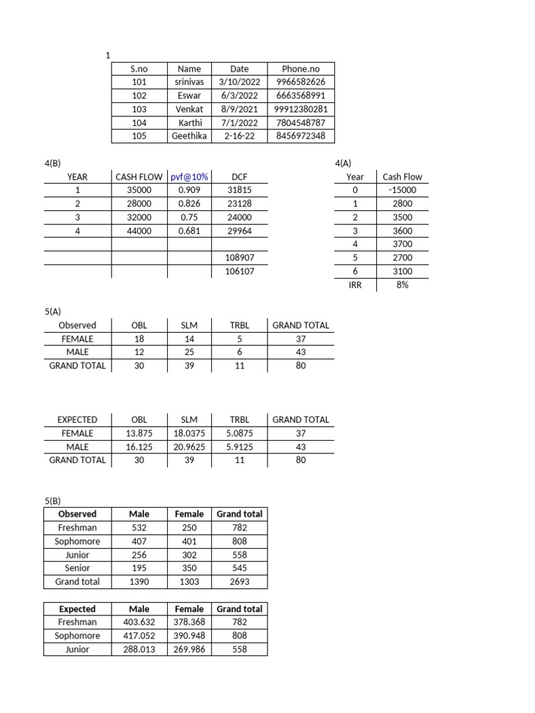 BS LAB Outputs | PDF