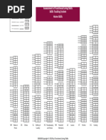Mandt 2.0 Study Guide 1 3 Separate | PDF | Communication ...