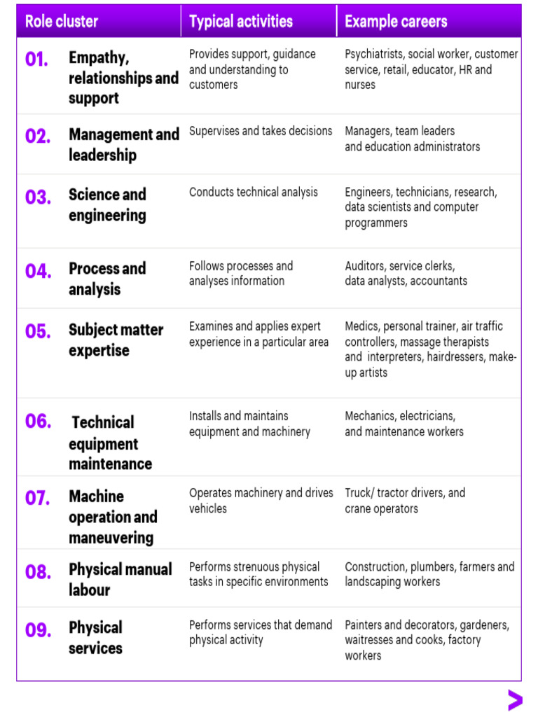 2.16 Roles Matrix | PDF
