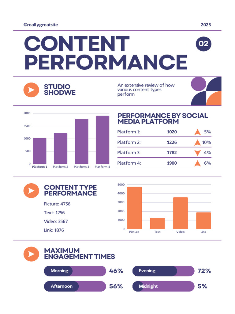 Social Media Content Performance Analysis | PDF