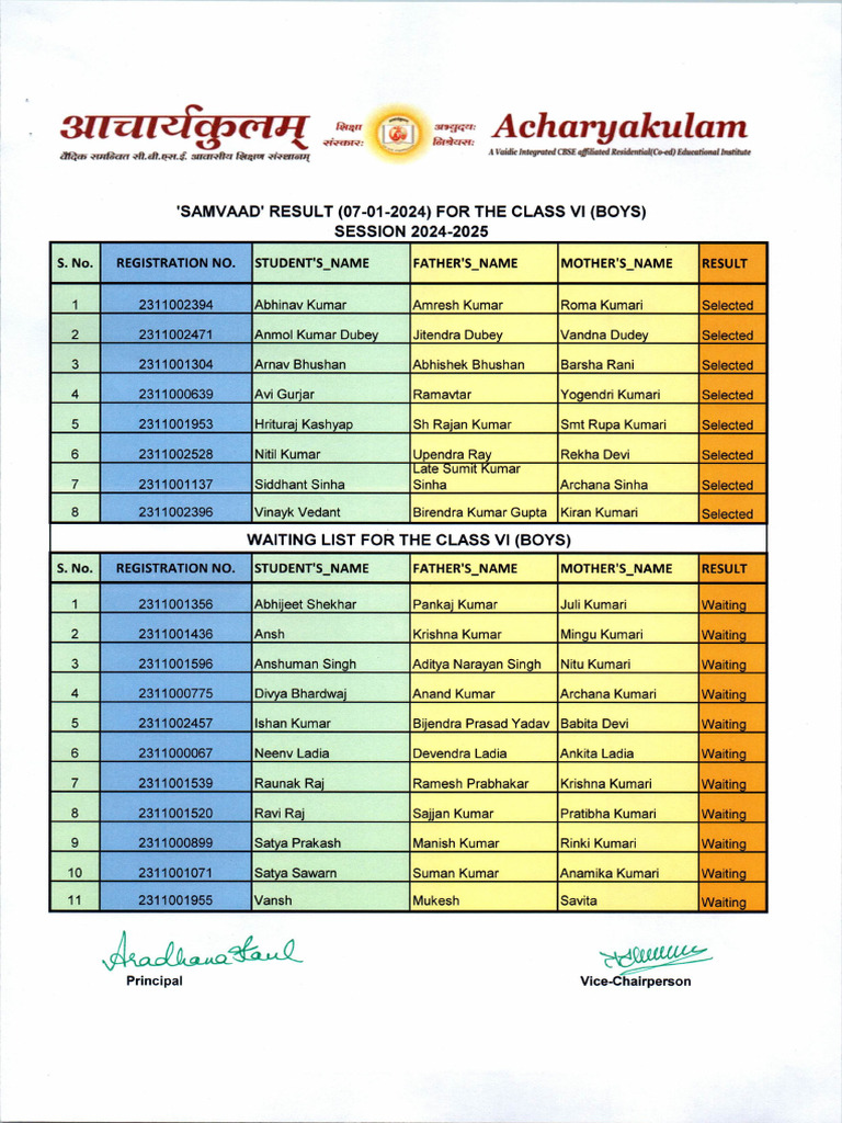 Result Class Vi Boys | PDF