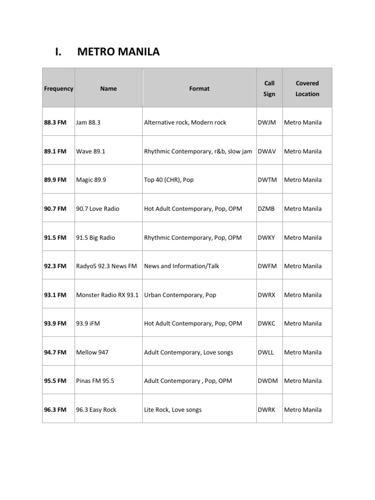 FM Stations | PDF | Media Formats | Wireless