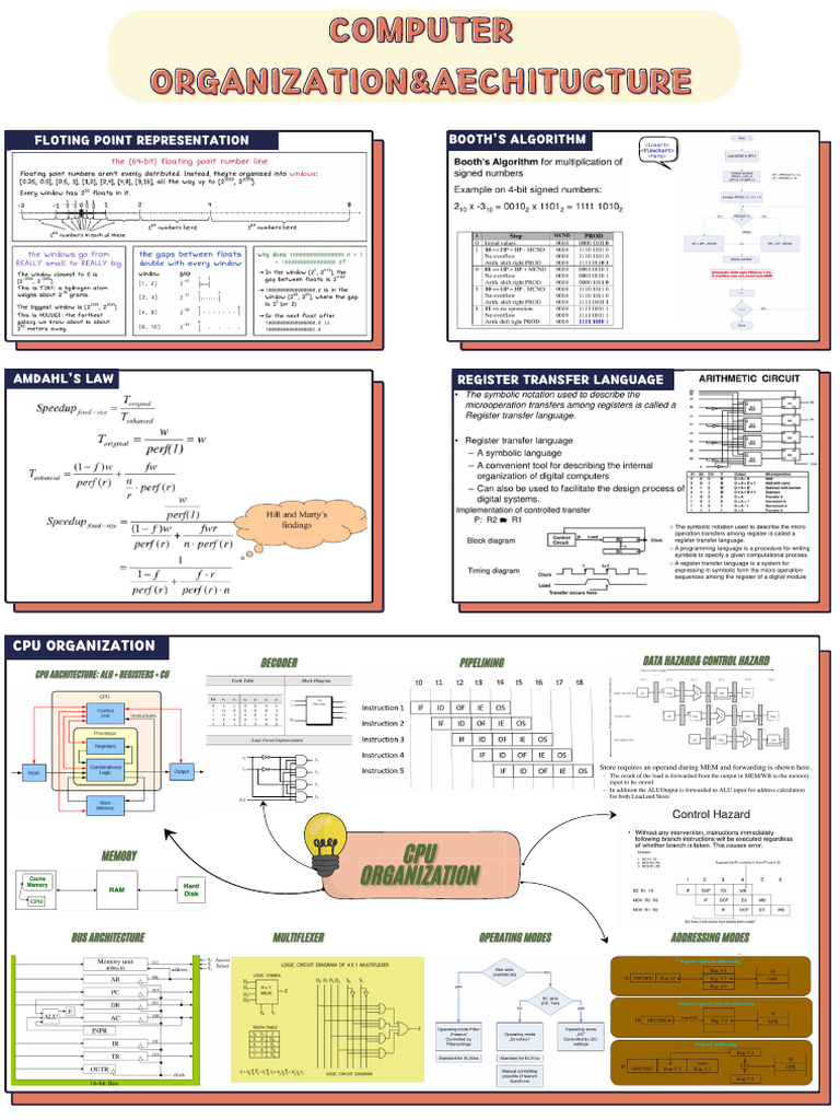 Computer Organization&aechitucture | PDF