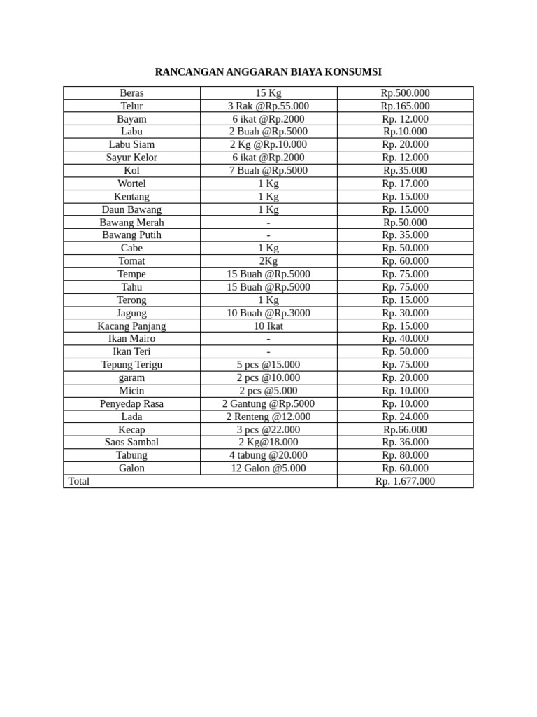 RANCANGAN_ANGGARAN_BIAYA_KONSUMSI[1] | PDF