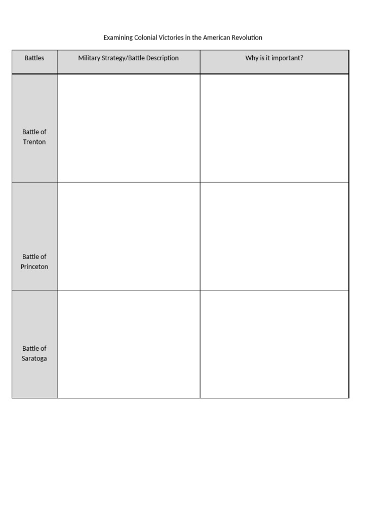 Muhammad Atif - Examining Colonial Victories in The American Revolution ...