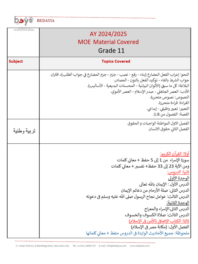 Gr11 Material Covered | PDF
