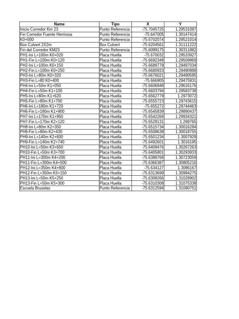 Points - KM23 Fuente Hermosa | PDF