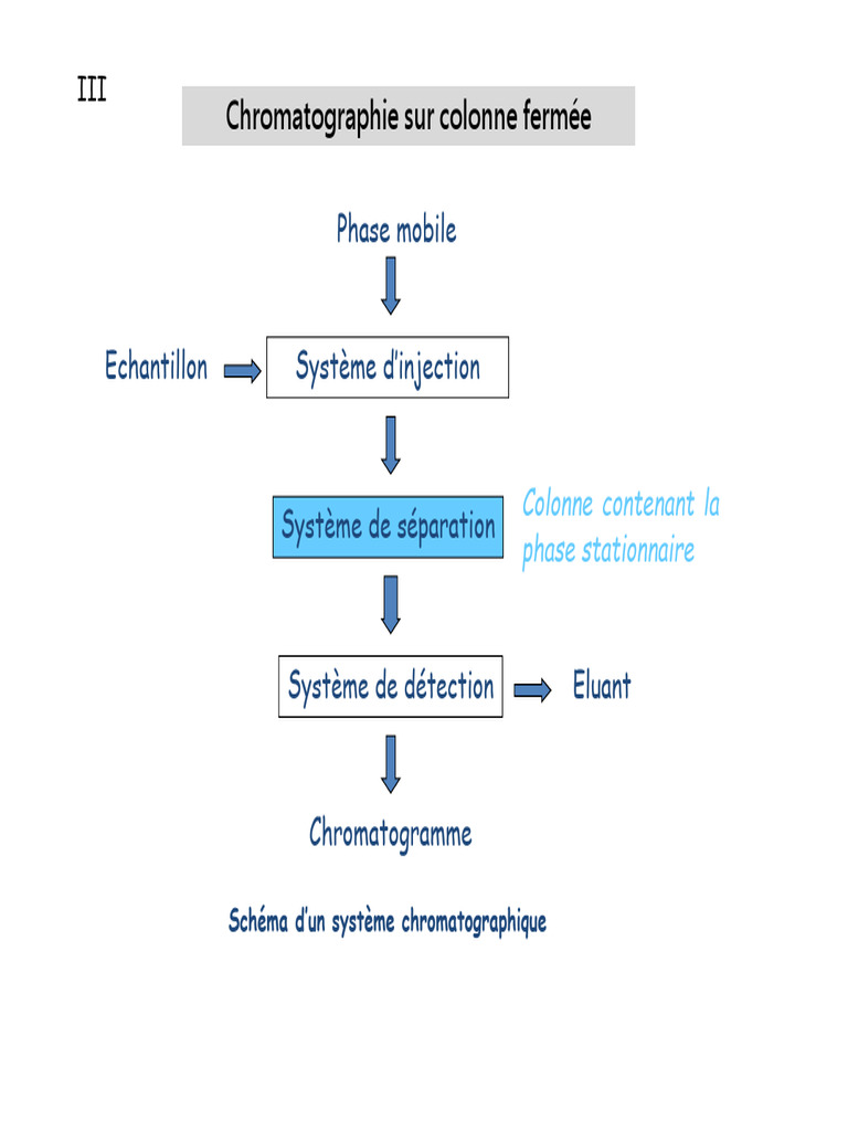 Analyse des chromatogrammes en CPG | PDF | Chromatographie | Chromatographie en phase gazeuse