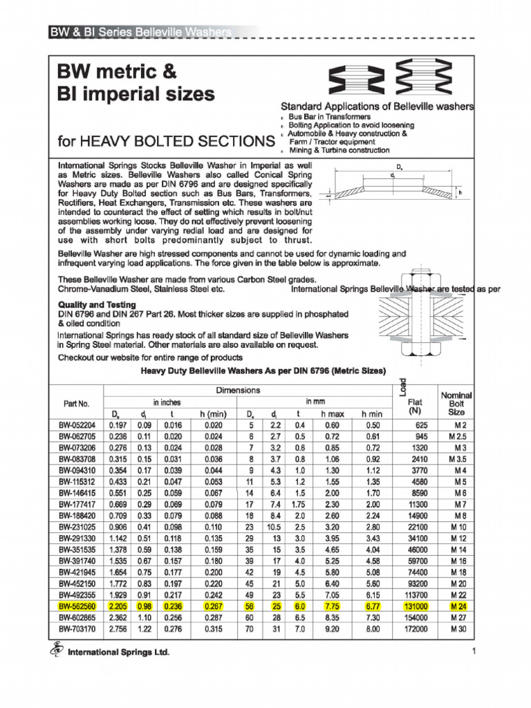 Belleville Washers Metric Sizes | PDF | Washer (Hardware)