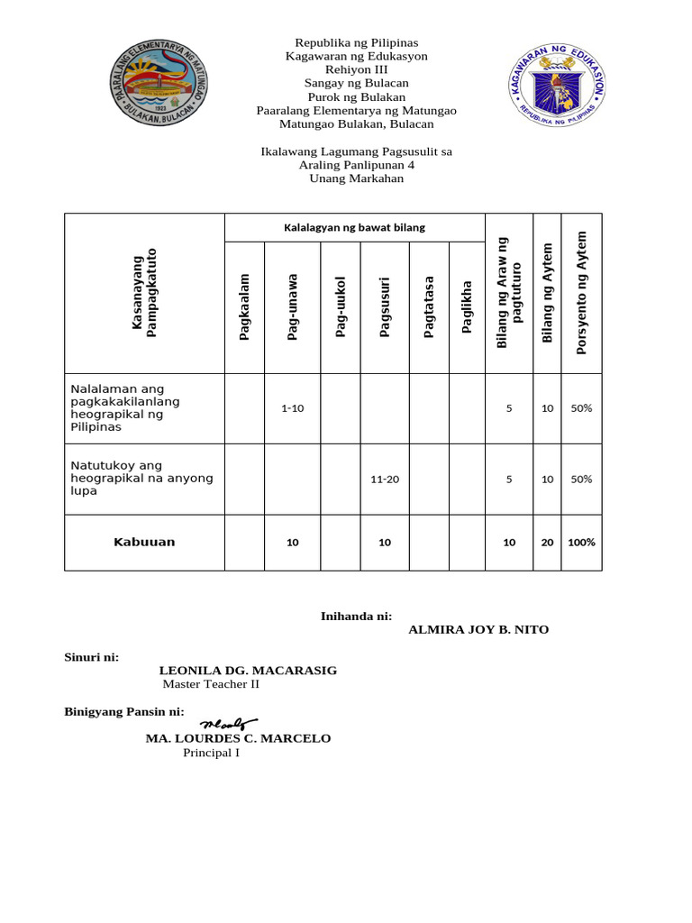 AP 4 Q1 2nd Summative | PDF