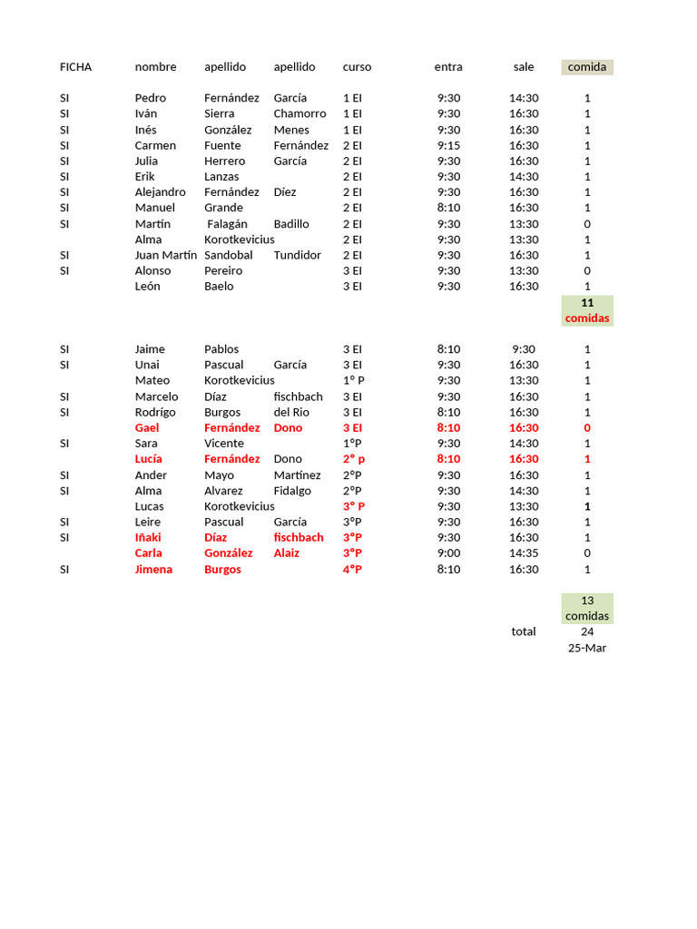 Listados Camp Ss 24 | PDF