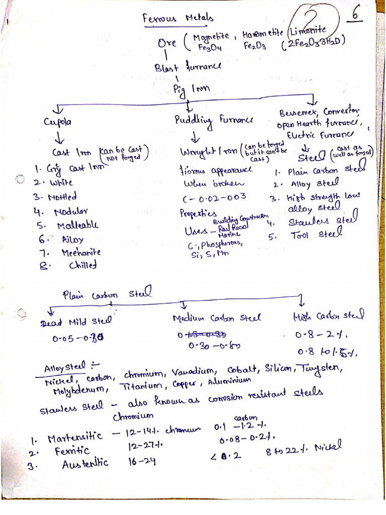 Notes Unit 1 Part 2 | PDF