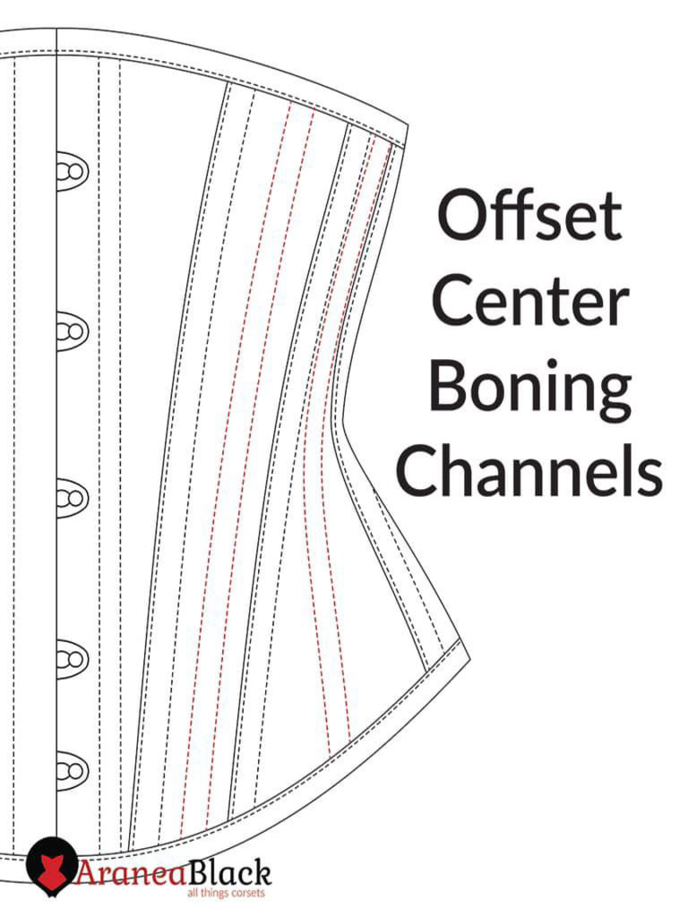 Offset Center Boning Channels | PDF