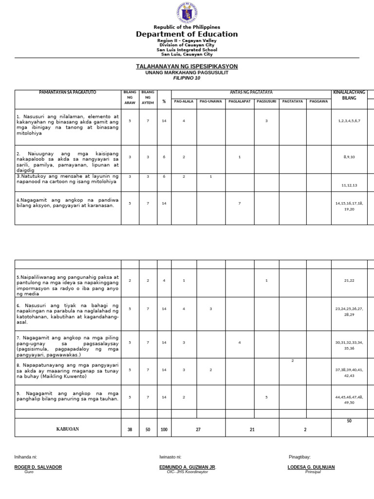 Tos-Filipino 10-Unang Markahan | PDF
