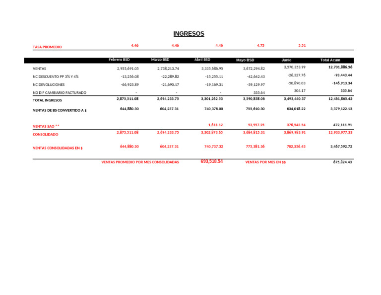 13-Resumen Del Inventario 2022 | PDF
