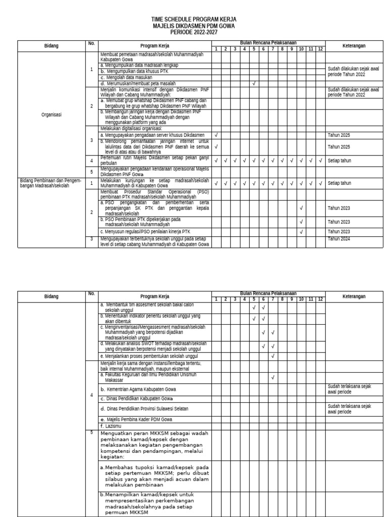 Program Kerja Majelis Dikdasmen Gowa 2022-2027 | PDF