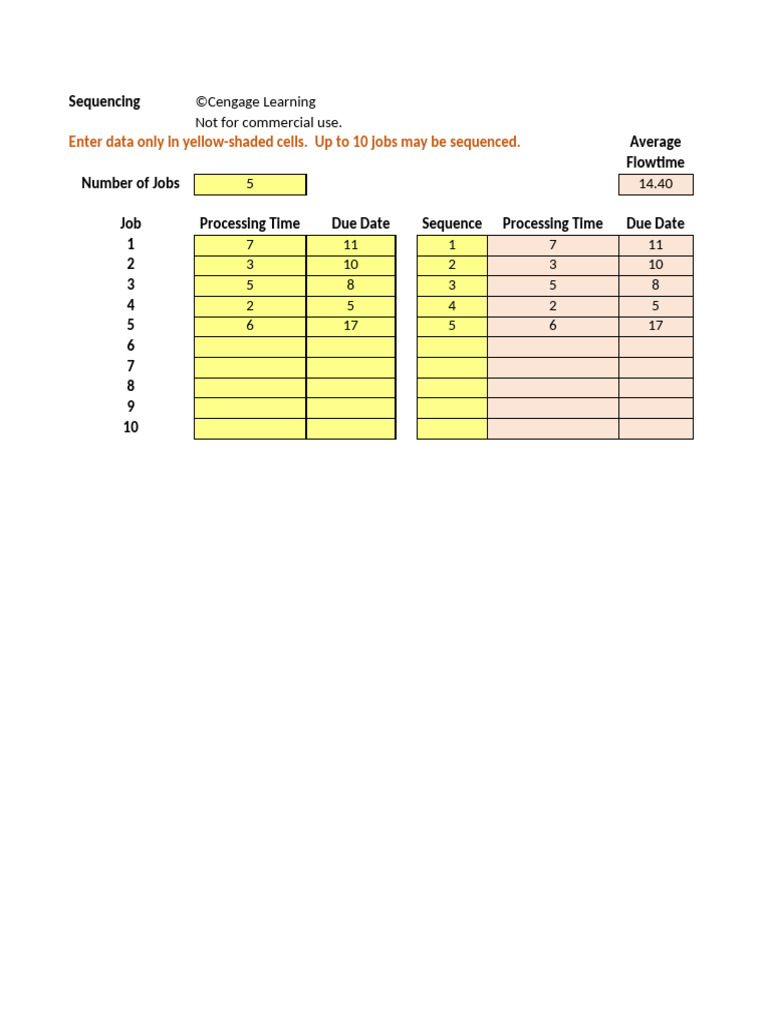 Job Sequencing Analysis Guide | PDF