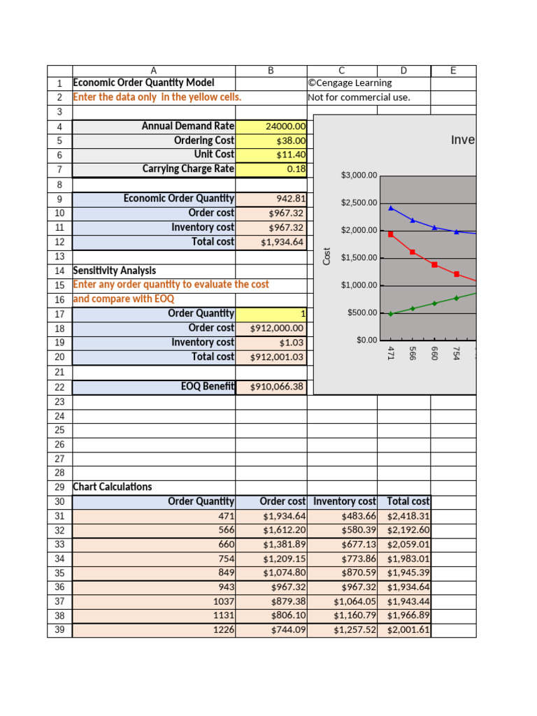 EOQ Model | PDF | Management Accounting | Business Economics