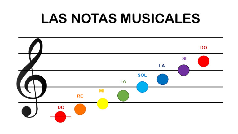 Escala Musical Colores | PDF