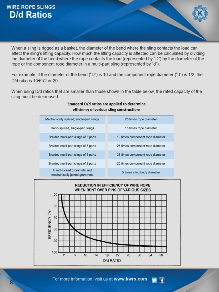 Sling Lifting Capacity: D/d Ratio Guide | PDF