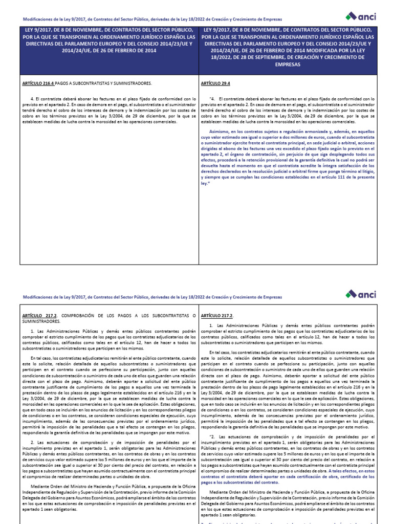 Modificación Articulos LCSP - Ley Creación de Empresas | PDF ...