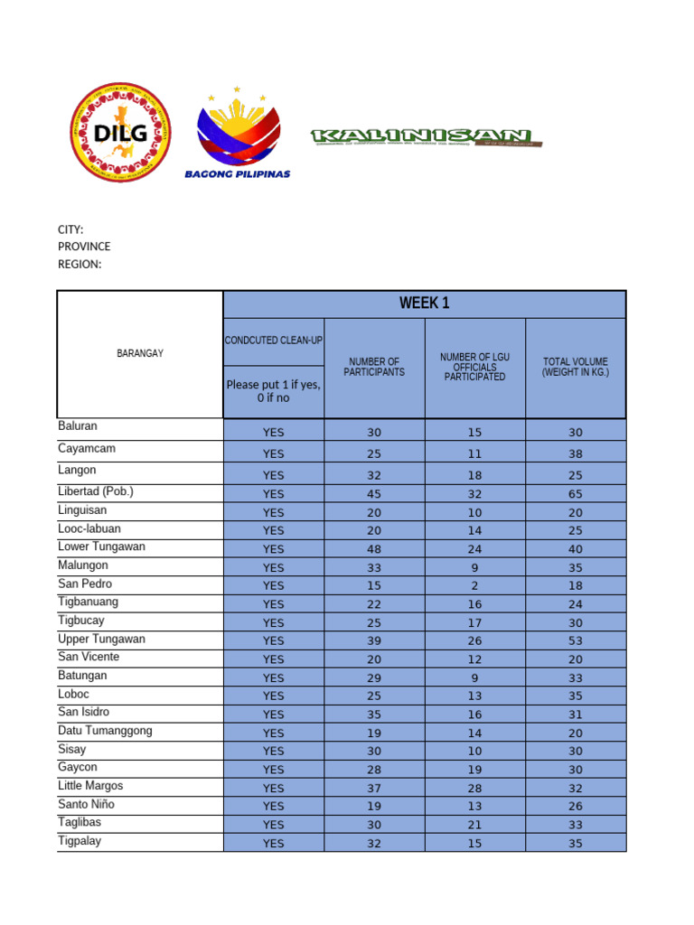 Weekly Community Clean-Up Report | PDF | Municipal Solid Waste | Waste