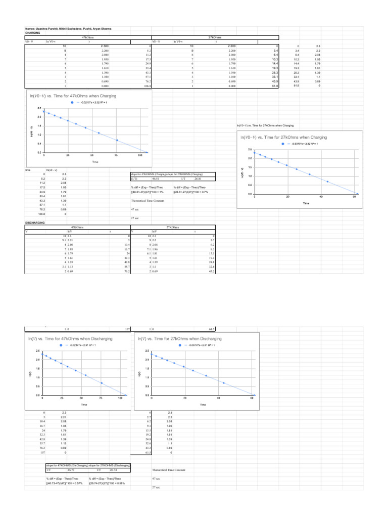 Lab 6_ RC Circuits - Sheet1 | PDF