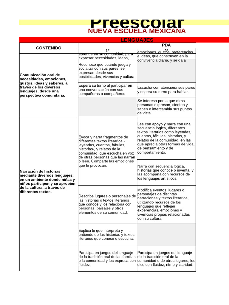 F2 - F6. Contenidos - PDA (1) | PDF | Comunicación | Naturaleza
