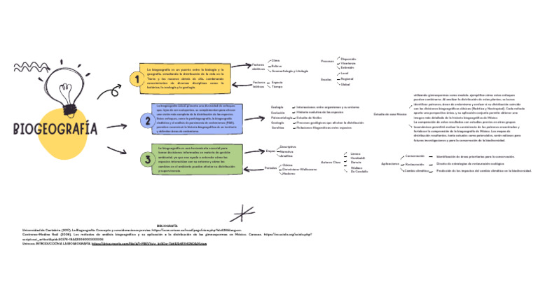 Biogeografía | PDF | Biogeografia | Biodiversidad